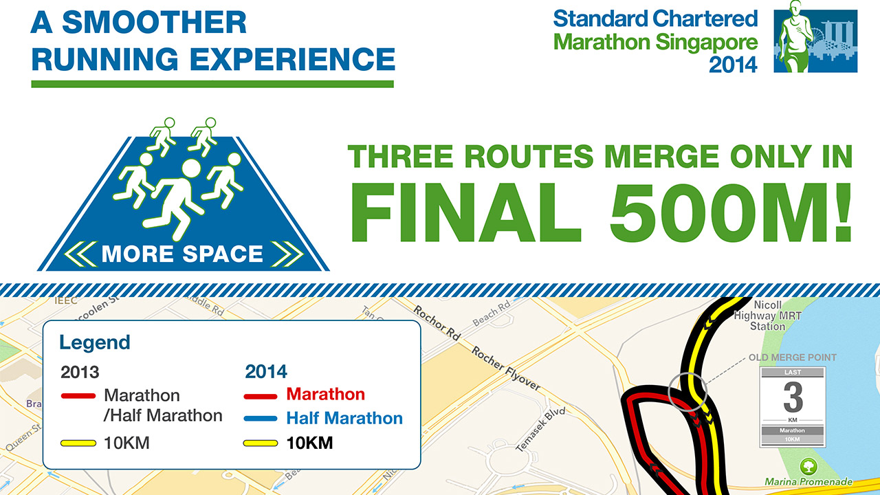 Latest Race Routes Revision for Standard Chartered Marathon Singapore 2014