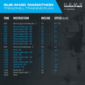 Ho Chi Minh City Marathon 2020: How to Join The Best Marathon in Vietnam