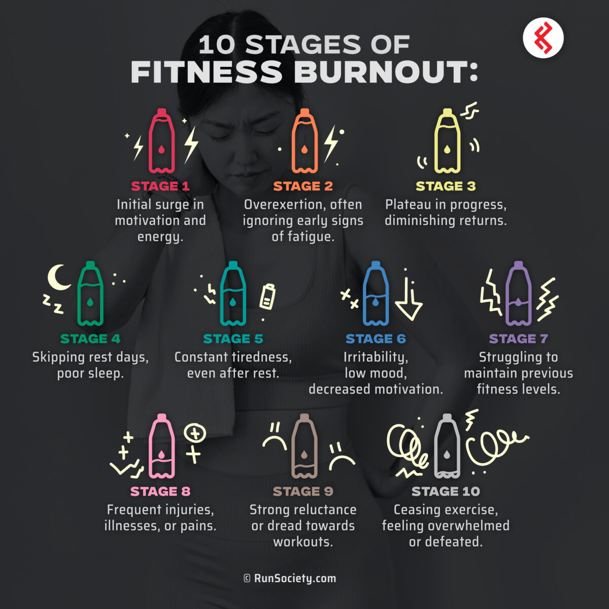 10 Stages of Fitness Burnout: Pinpoint Your Stage Now
