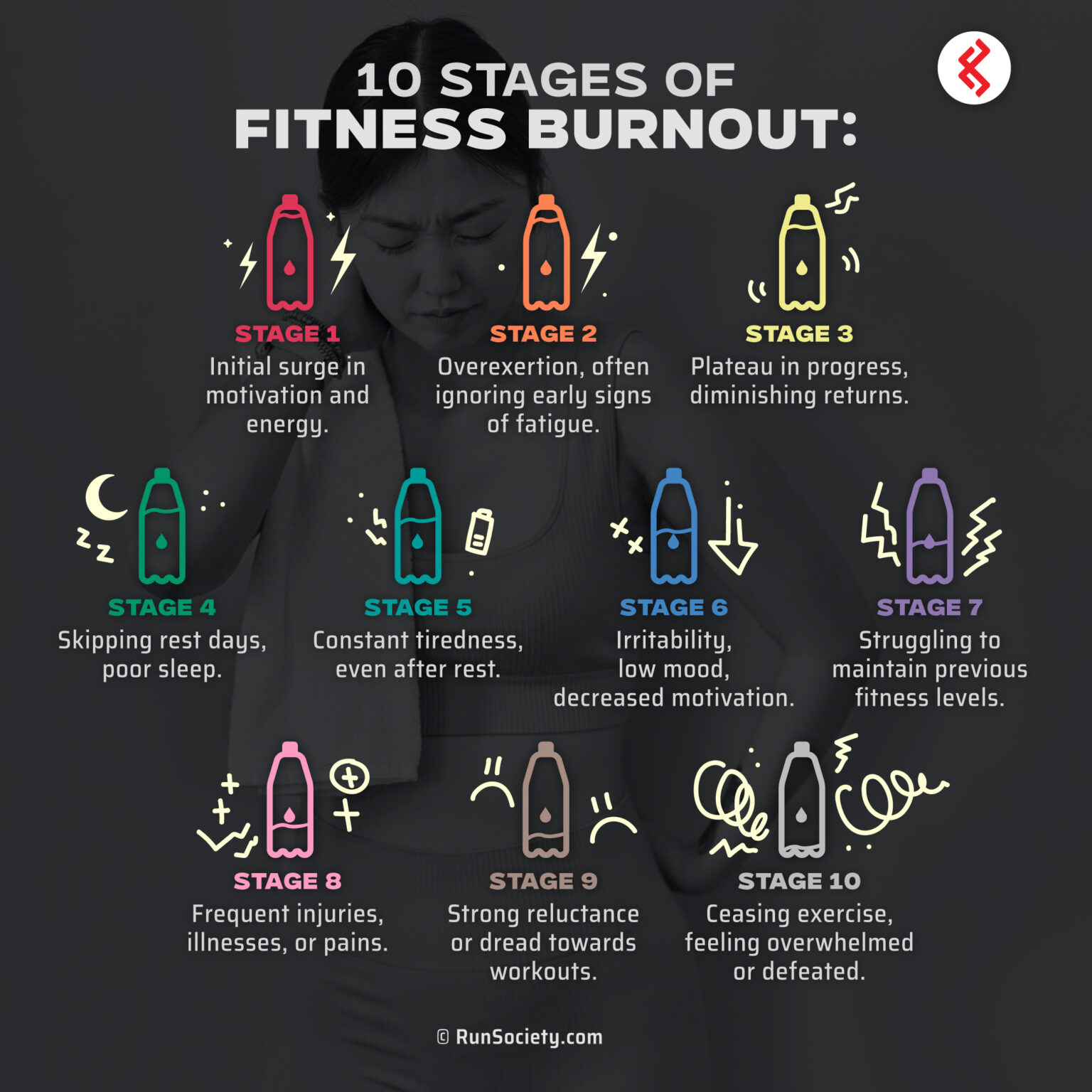 10 Stages of Fitness Burnout: Pinpoint Your Stage Now