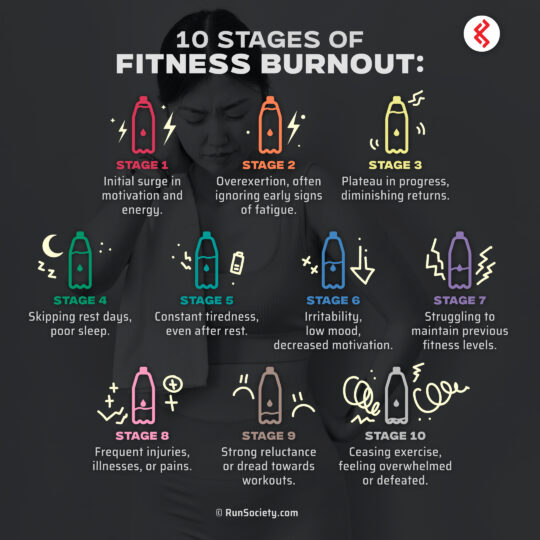 10 Stages of Fitness Burnout: Pinpoint Your Stage Now